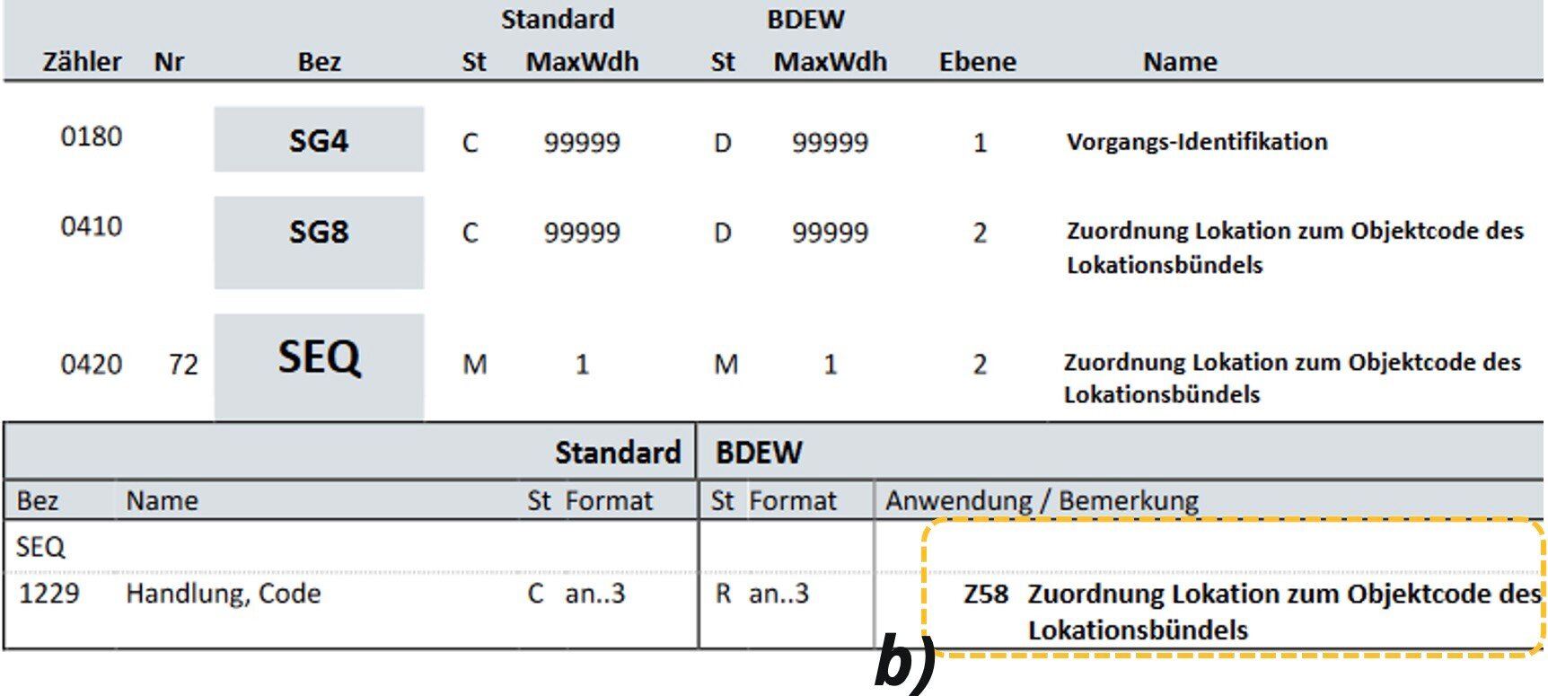 MaKo 2024: Countdown zur Anpassung der Lokationsbündelstruktur läuft